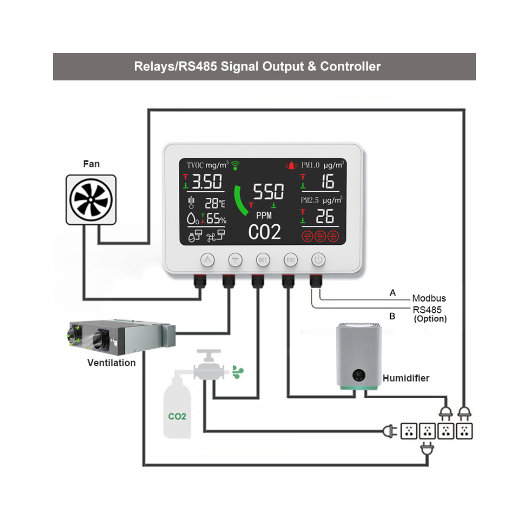 BLUE GIZMO Indoor Air Quality Monitor/Controller BG89-IAQ – titanGo.